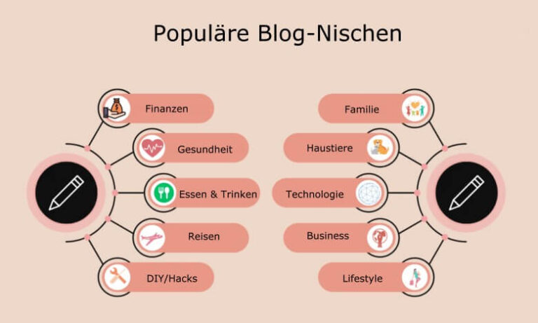 Blogging Tipps für Anfänger - So startest Du erfolgreich als Blogger